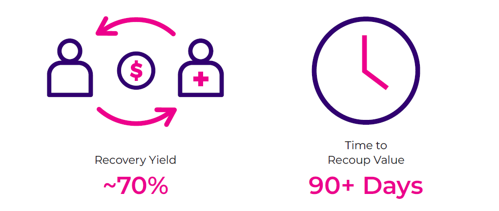 White Paper: Improving payment integrity with inpatient claim review
