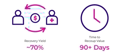 White Paper: Improving payment integrity with inpatient claim review